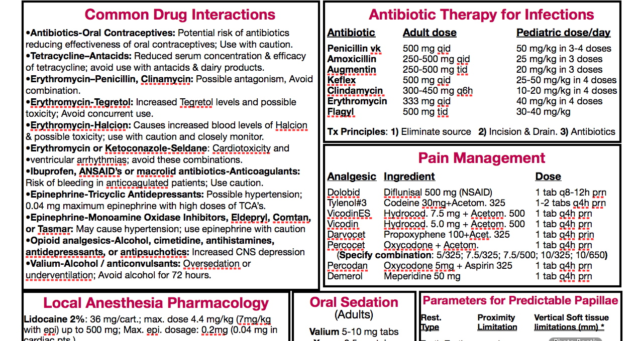 Dentist Quick Reference Guide | Dentist Quick Reference Guide - FacialartDentalForum.com