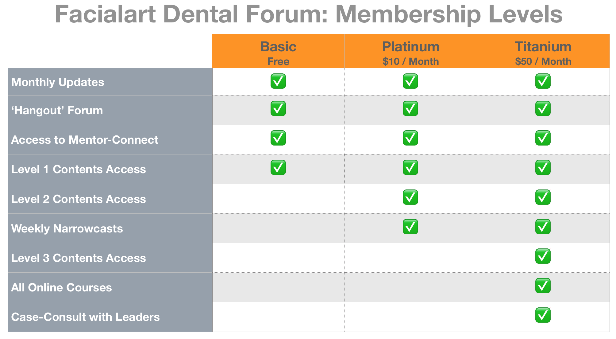 Membership Levels – TownSquare